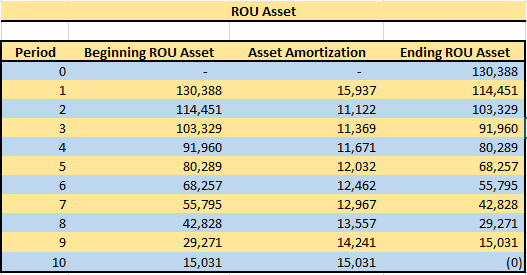 Lease Abandonment Accounting: Common Questions and a Full Example ...